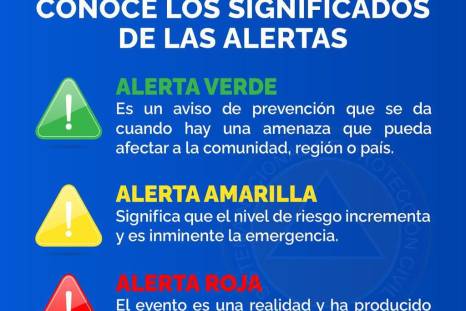 ¿Qué significan las alertas Verde y Amarilla del Sinaproc en Panamá?
